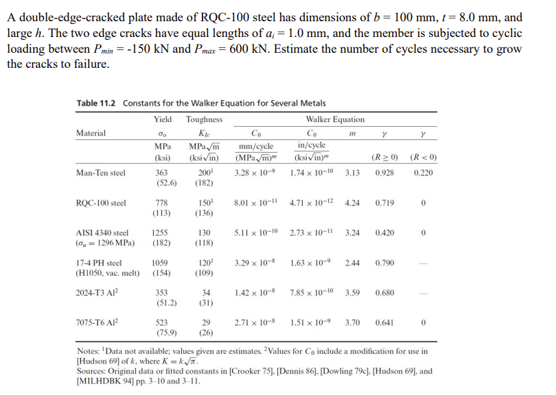 Solved A double-edge-cracked plate made of RQC- 100 steel | Chegg.com