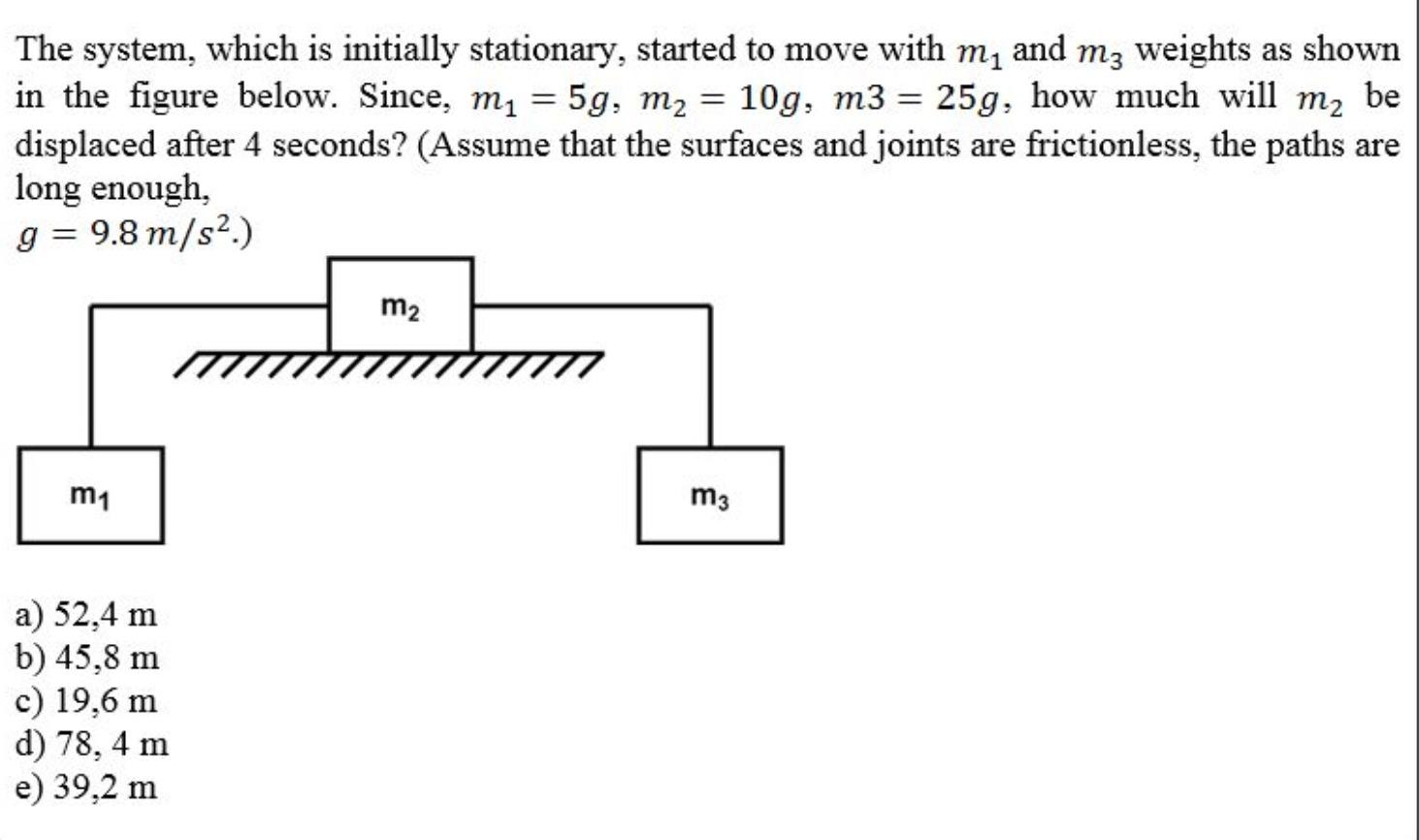 Solved The system, which is initially stationary, started to | Chegg.com