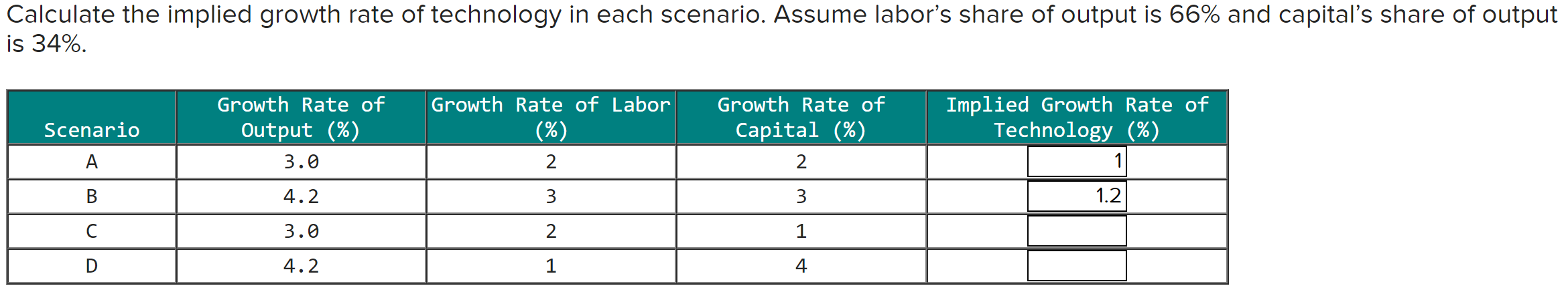 Solved Calculate the implied growth rate of technology in | Chegg.com
