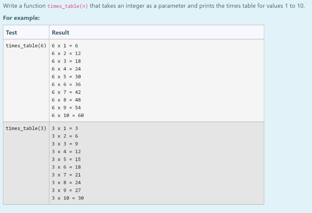 Solved Write a function times_table(n) that takes an integer | Chegg.com