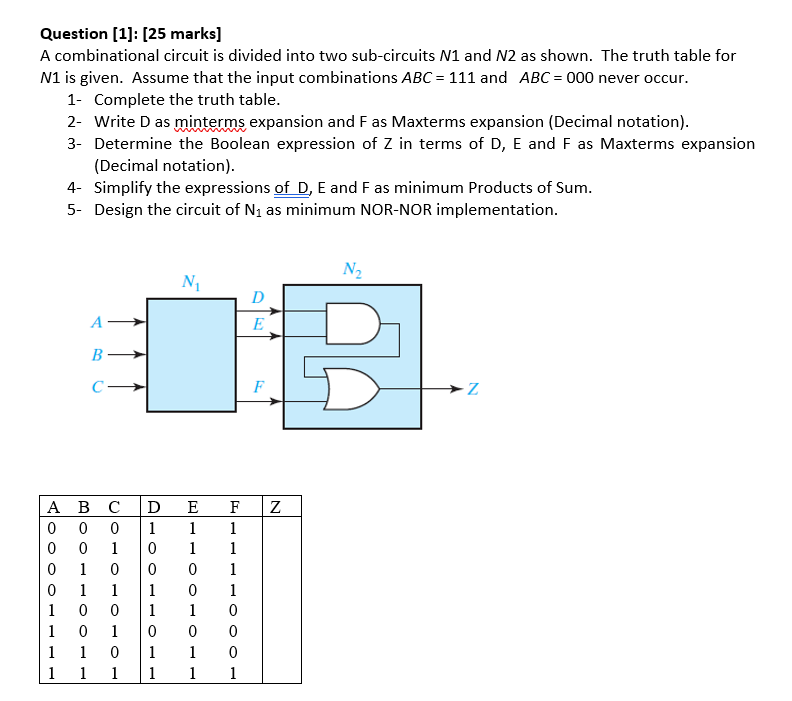 Solved Question [1]: [25 marks] A combinational circuit is | Chegg.com