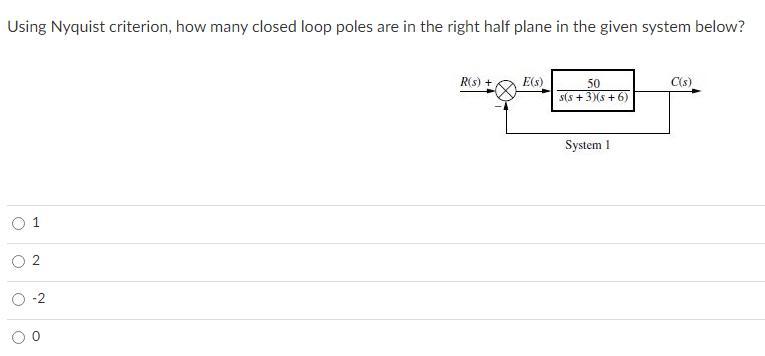Solved Using Nyquist criterion, how many closed loop poles | Chegg.com