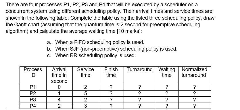 Solved There are four processes P1, P2, P3 and P4 that will | Chegg.com