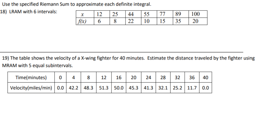 Solved Use the specified Riemann Sum to approximate each | Chegg.com