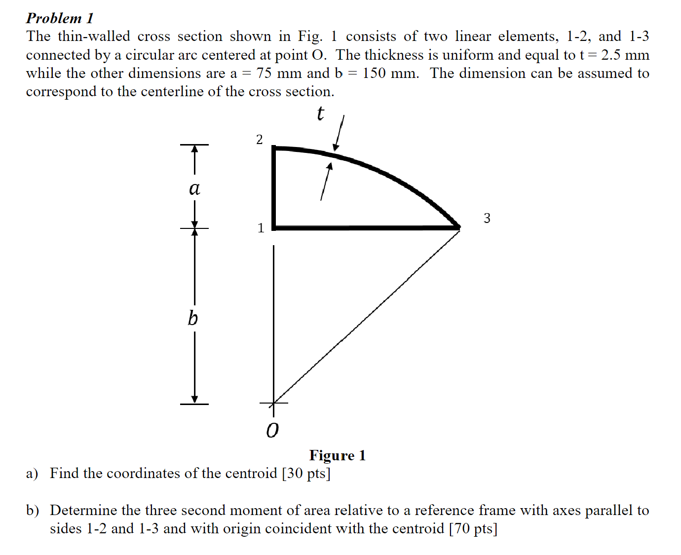 Solved Problem 1 The thin-walled cross section shown in Fig. | Chegg.com