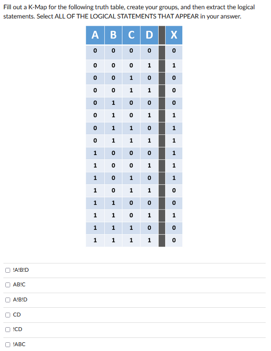 Solved Fill out a K-Map for the following truth table, | Chegg.com