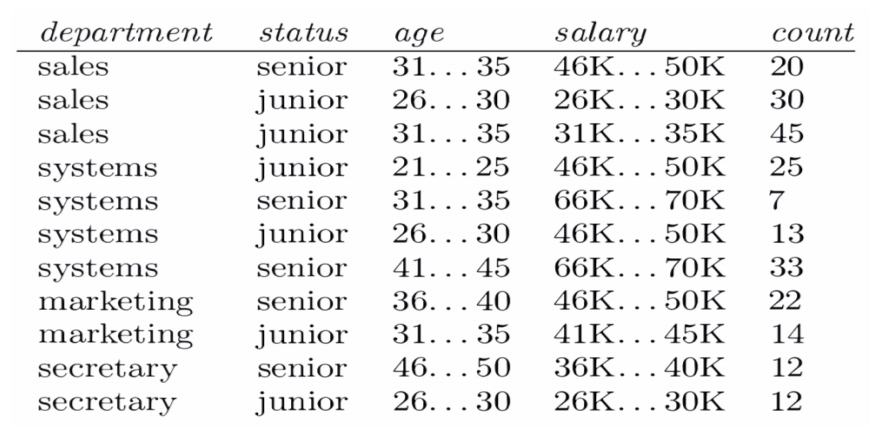 Solved The following table consists of training data from an | Chegg.com