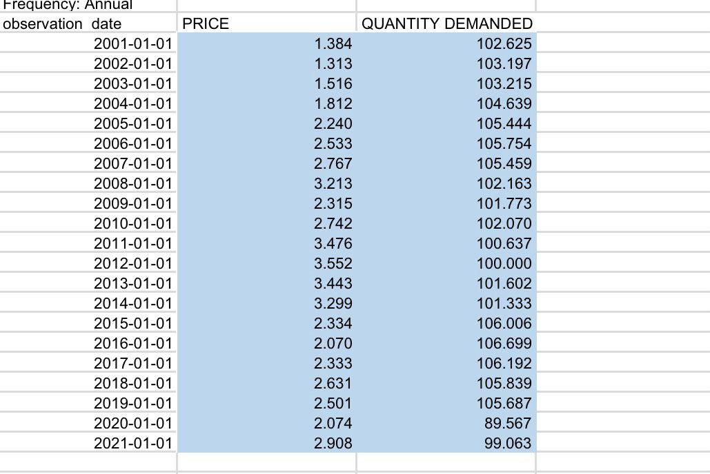 Solved A What Is The Linear Demand Function Ie Your 1582