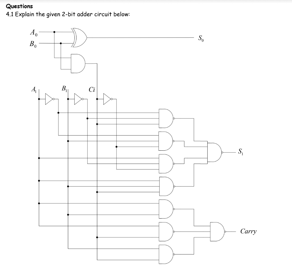 Solved Questions 4.1 Explain the given 2-bit adder circuit | Chegg.com