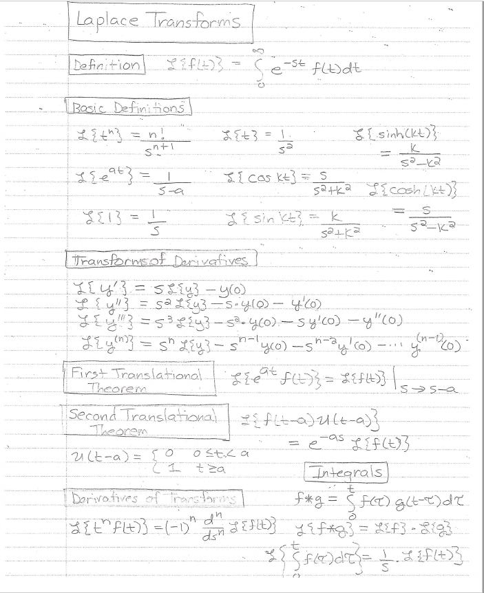Solved Laplace Transforms Definition 2{f(t)}=∫0∞e−stf(t)dt | Chegg.com