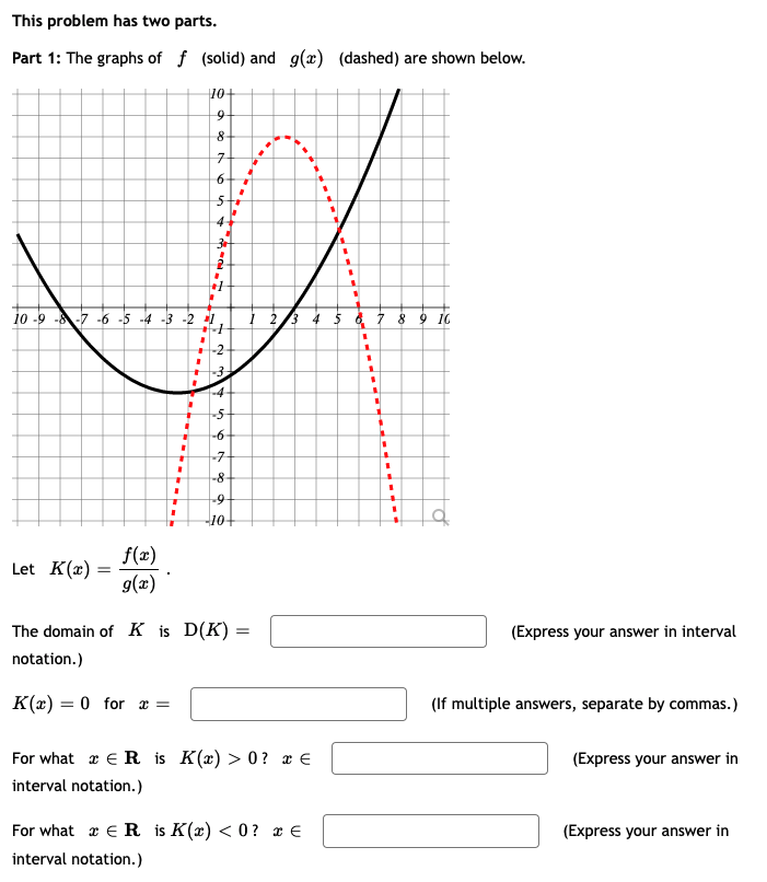 Solved This problem has two parts. Part 1: The graphs of f | Chegg.com