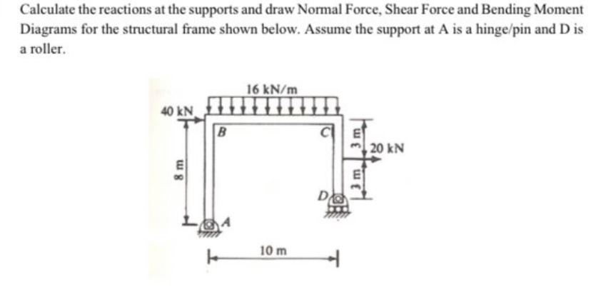Q-1 ﻿Calculate the reactions at the supports and draw | Chegg.com