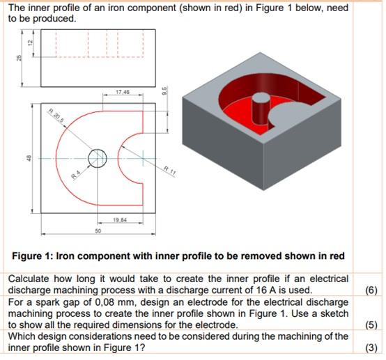 Solved The inner profile of an iron component (shown in red) | Chegg.com