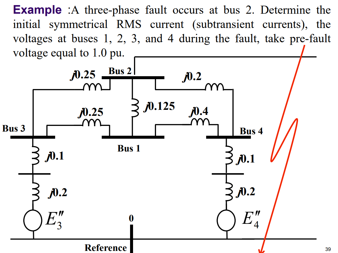 Example :A three-phase fault occurs at bus 2. | Chegg.com