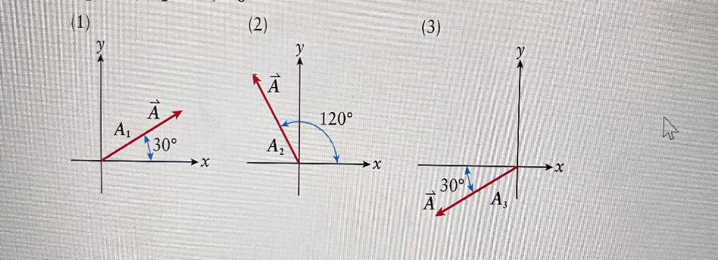 Solved What Are The Components Ax And Ay Of Vector A⃗ In The