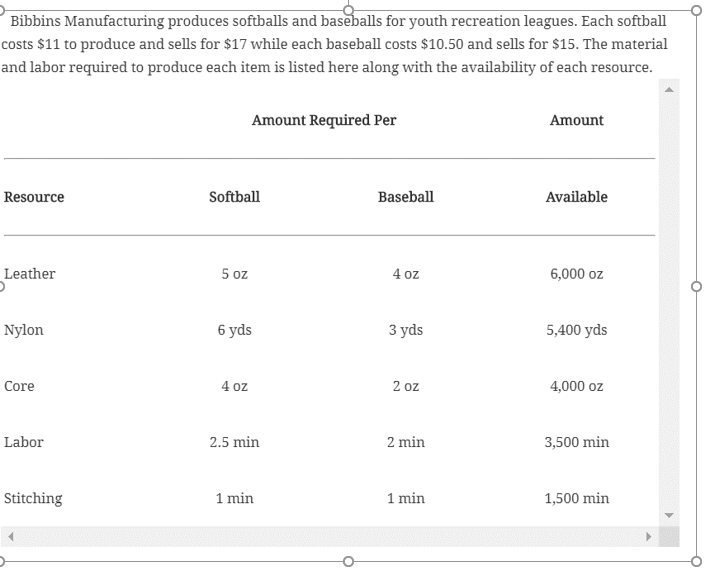 Solved Formulate an LP model Find the optimal solution by | Chegg.com