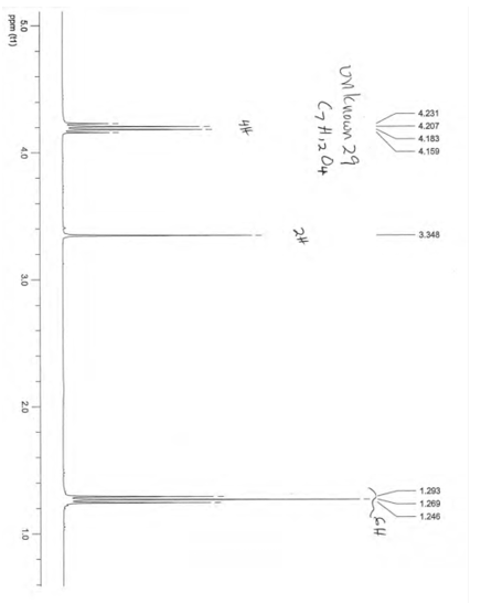 Solved Tabulate the analysis of the attached IR and NMR | Chegg.com