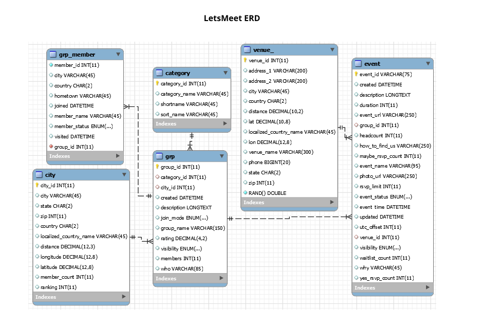 Solved Data Impressions (database management mysql) Read | Chegg.com