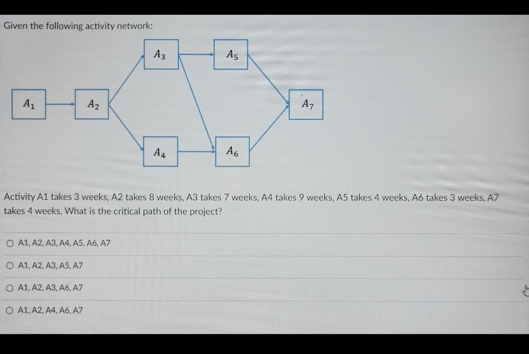 Solved Given the following activity network: Activity A1 | Chegg.com
