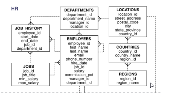1 - Write a procedure that takes as parameters: - the | Chegg.com