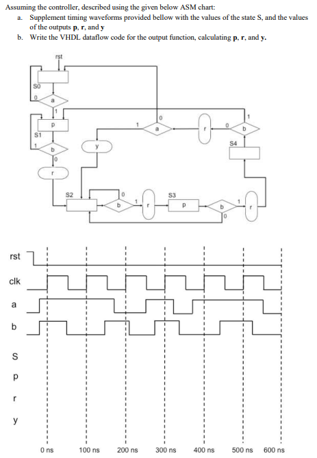 Assuming the controller, described using the given | Chegg.com