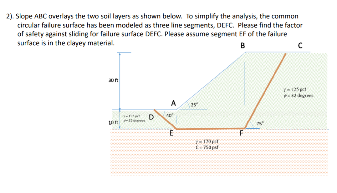 Solved 2). Slope ABC overlays the two soil layers as shown | Chegg.com