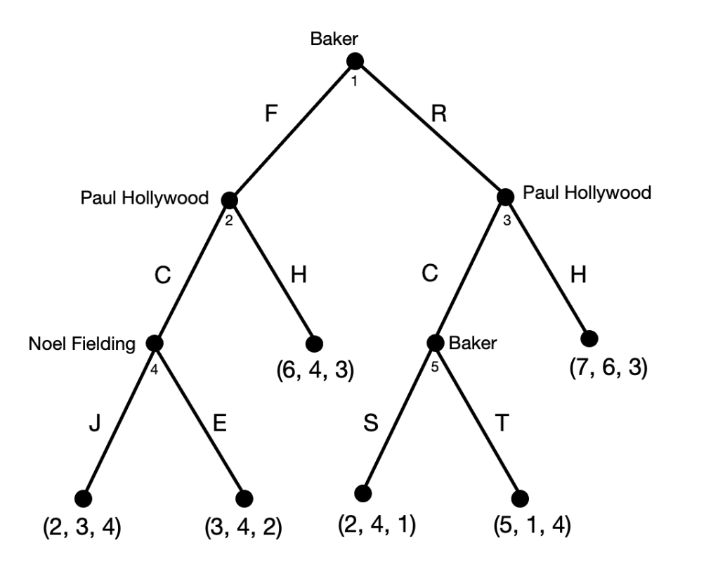Solved 3.3 Represent this game in strategic form, making | Chegg.com