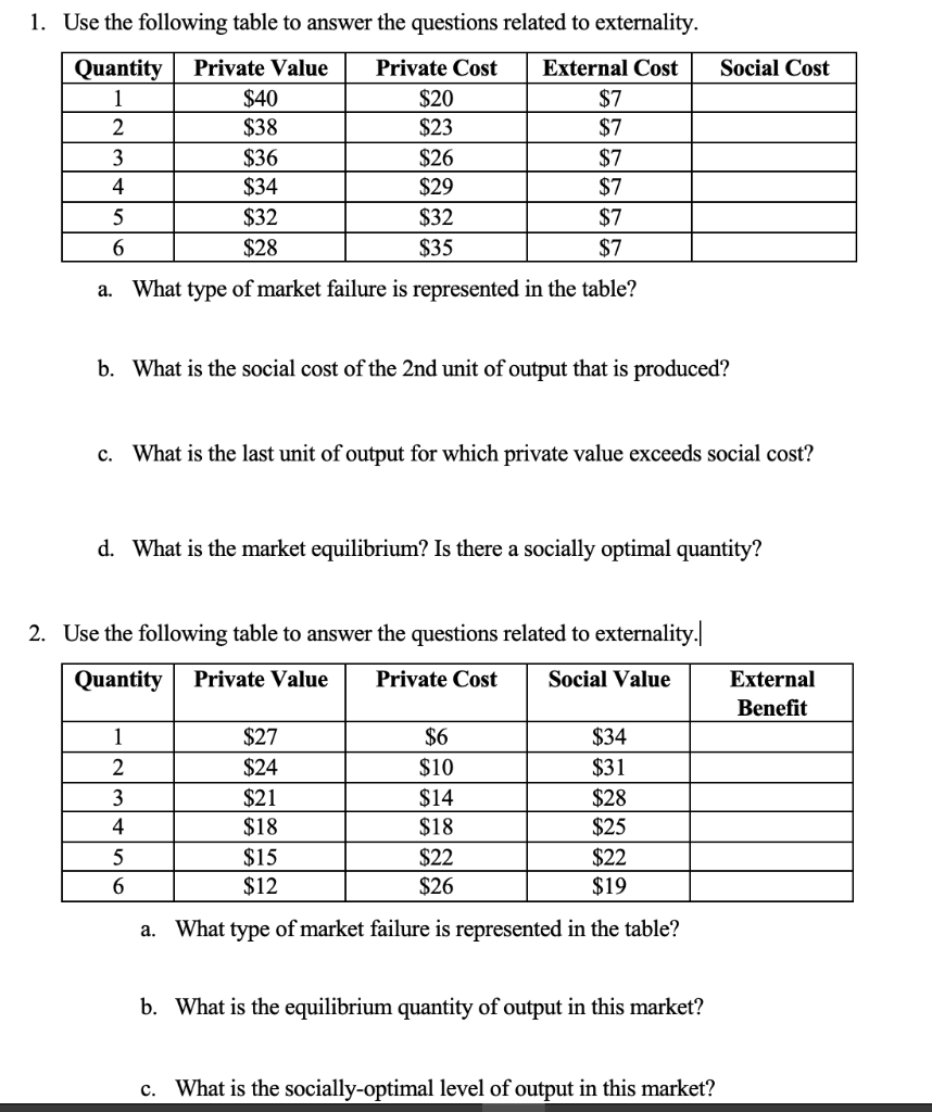 Solved 1. Use the following table to answer the questions | Chegg.com
