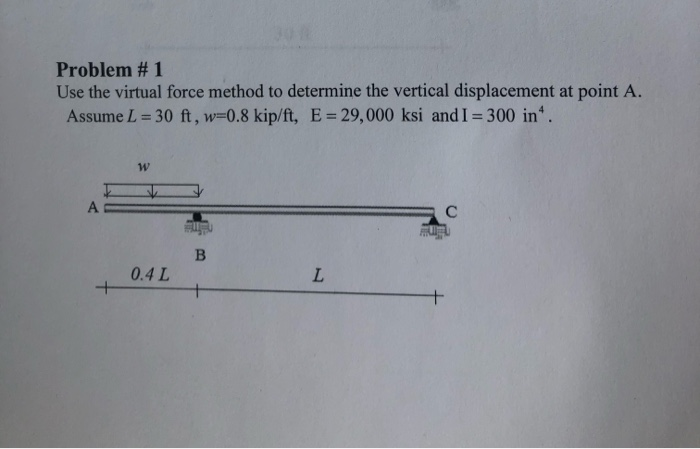 Solved Problem # 1 Use the virtual force method to determine | Chegg.com
