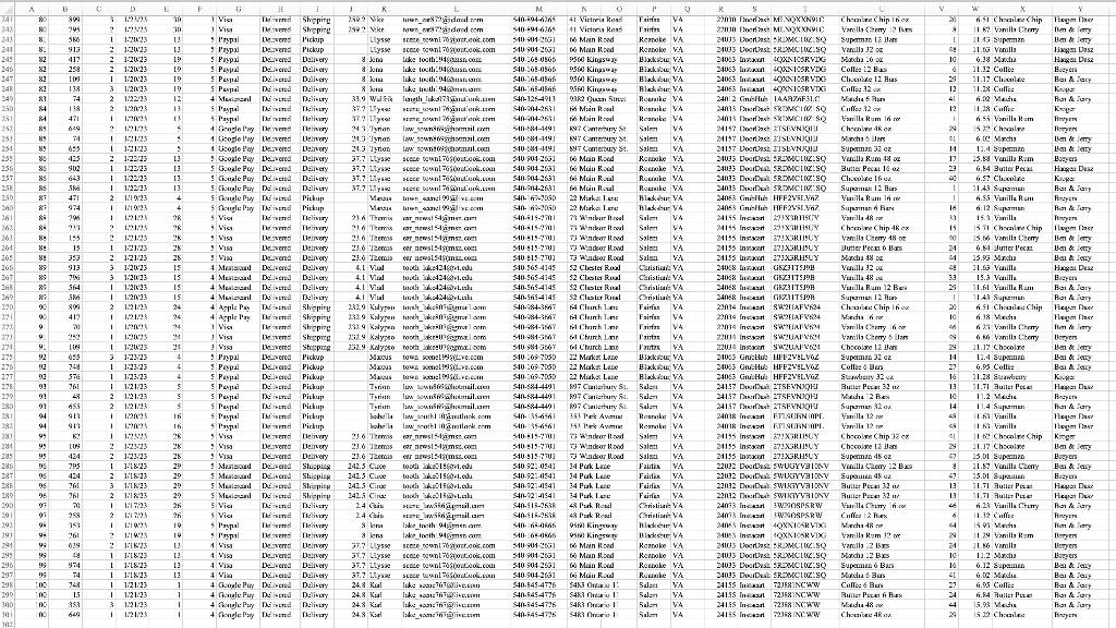 Solved \begin{tabular}{|l|c|c|} \hline \multicolumn{3}{|c|}{ | Chegg.com