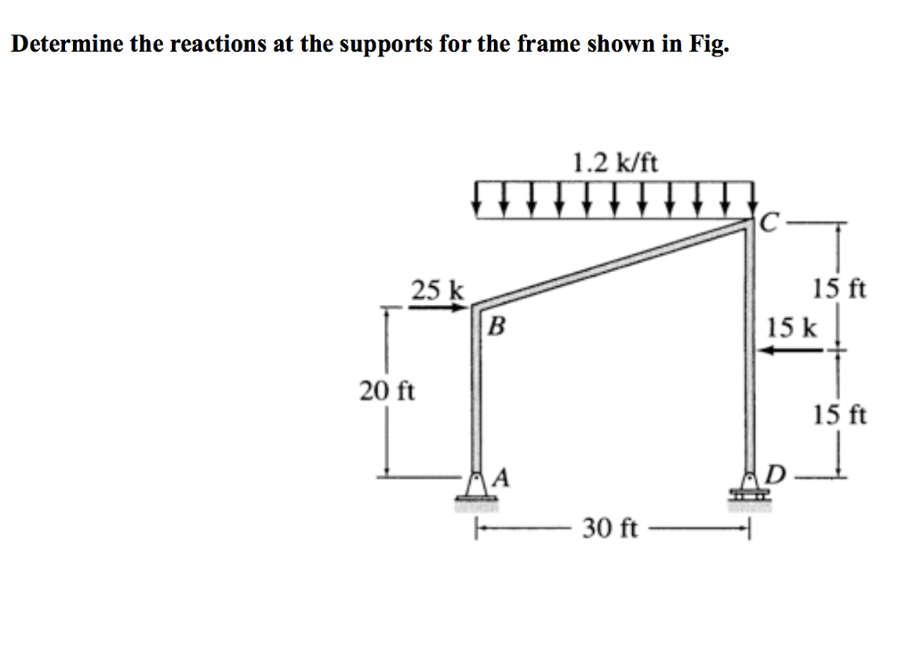 Solved Determine the reactions at the supports for the frame | Chegg.com
