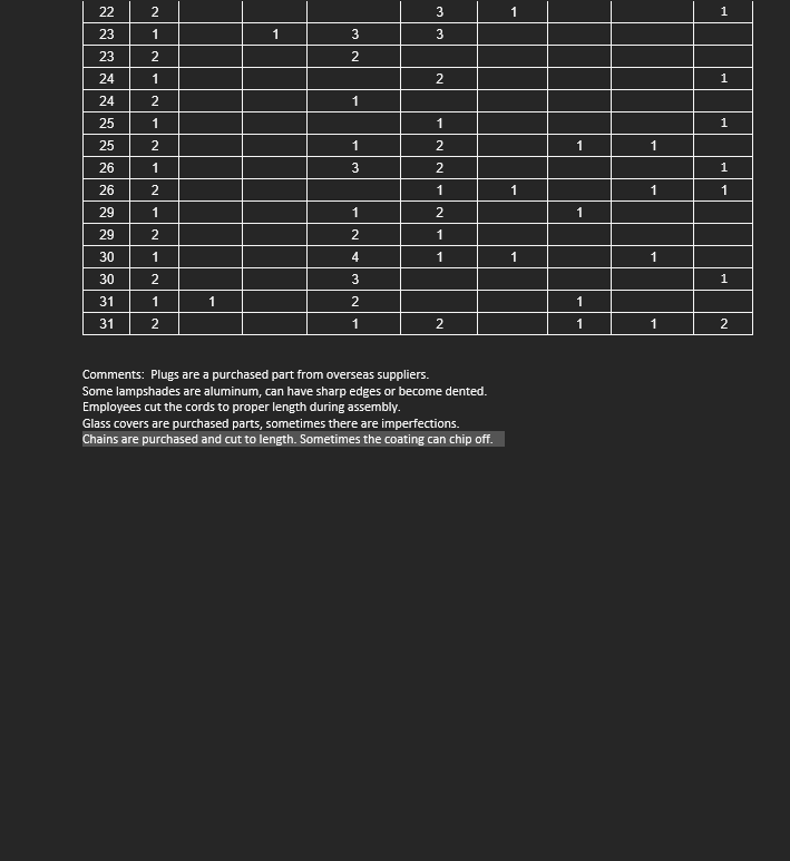 Solved OPM400 Case Study Cosmo Lighting Inc. Cosmo Lighting | Chegg.com