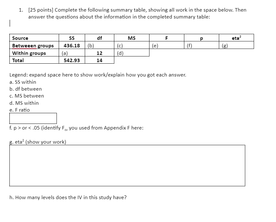 Solved 1. [25 points] Complete the following summary table, | Chegg.com