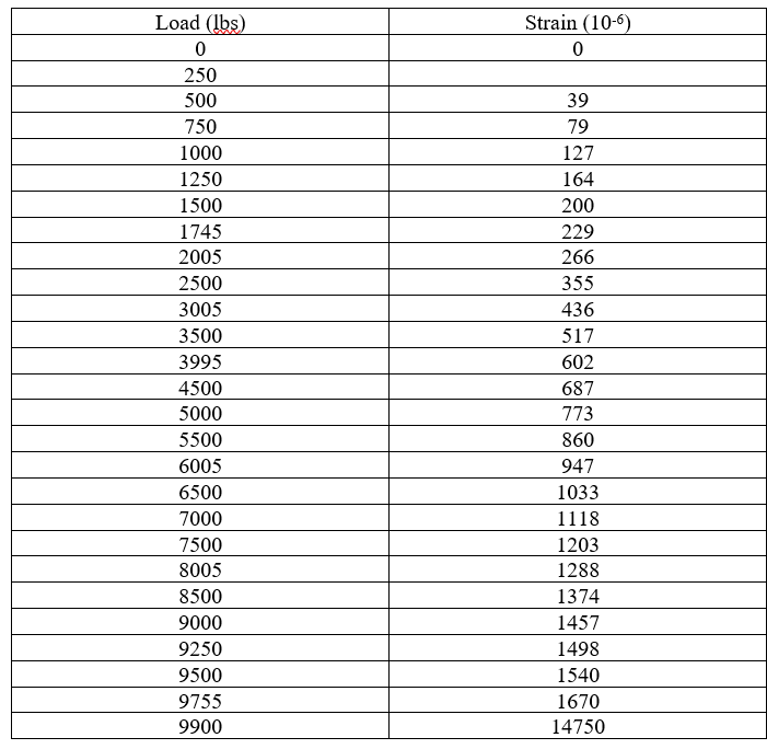 Solved Graph the stress-strain graph from the data. What is | Chegg.com
