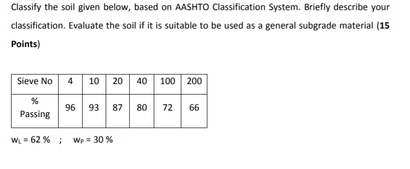 Solved Classify the soil given below, based on AASHTO | Chegg.com