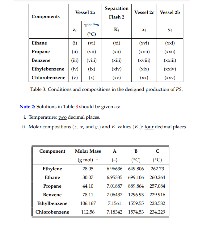 Solved Problem 7: Here is a table to produce PS. Assume all | Chegg.com