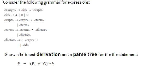 Solved Consider the following grammar for expressions: = | Chegg.com