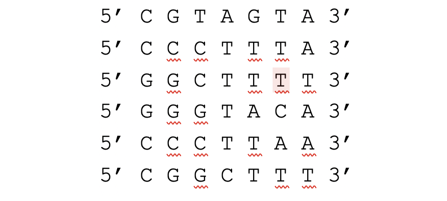Solved Write the consensus sequence for the following set of | Chegg.com Solved Write the consensus sequence for the following set of | Chegg.com