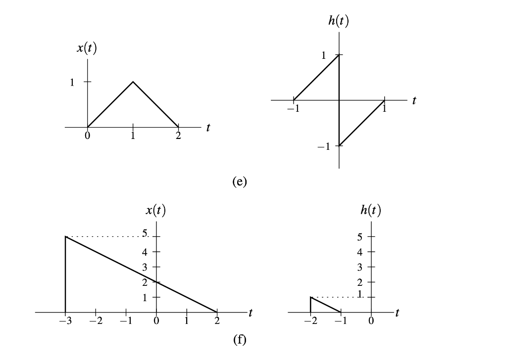 Solved Convolution questions: Using the graphical method, | Chegg.com