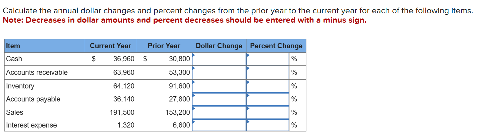 Solved Calculate the annual dollar changes and percent | Chegg.com