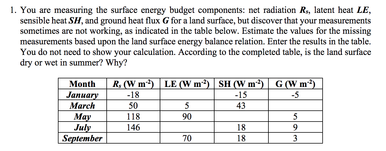 Solved 1. You are measuring the surface energy budget | Chegg.com