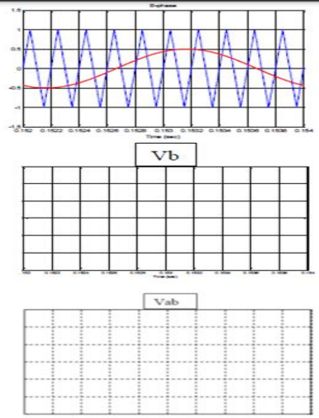 Solved 5. For the sine-triangle modulation scheme on the | Chegg.com