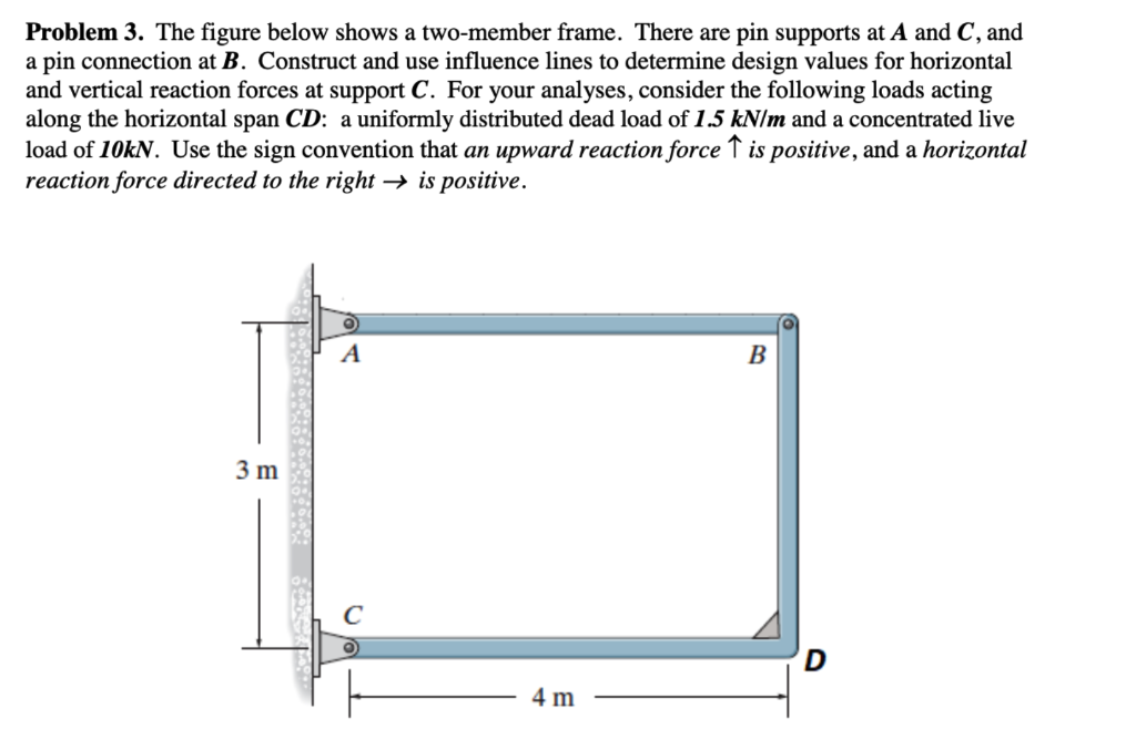 Solved Problem 3. The figure below shows a two-member frame. | Chegg.com