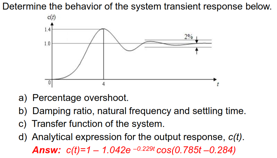 Solved Determine the behavior of the system transient | Chegg.com