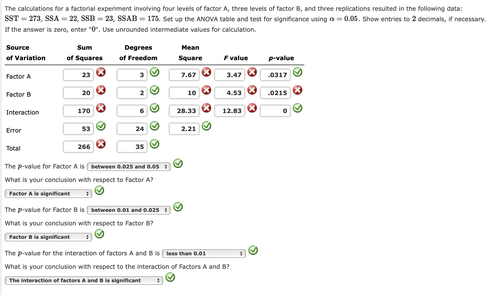 Solved The Calculations For A Factorial Experiment Involving