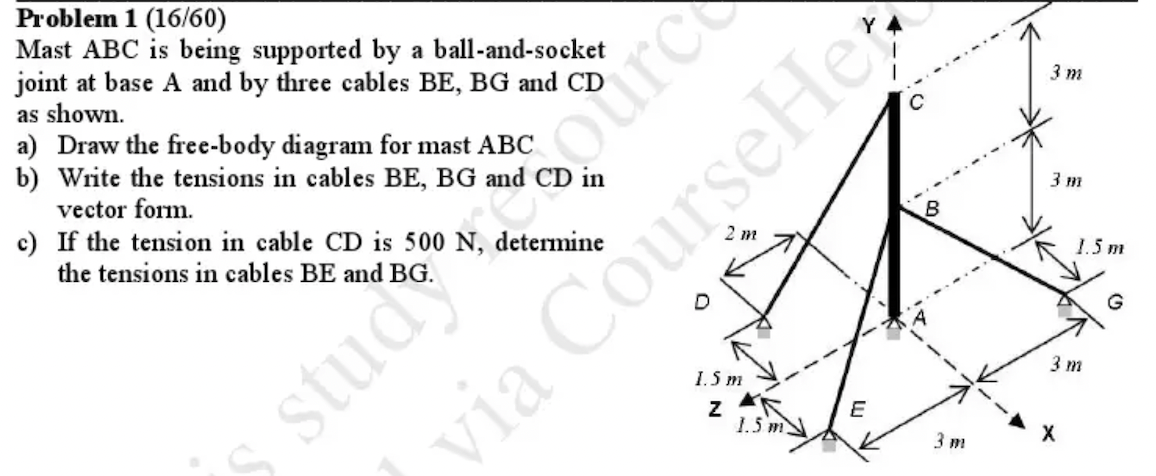 Solved Problem 1 (16/60)Mast \( ﻿A B C \) ﻿is being | Chegg.com