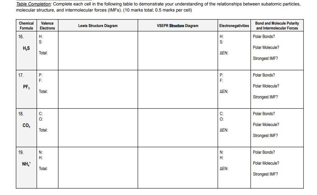 Solved Table Completion: Complete each cell in the following | Chegg.com