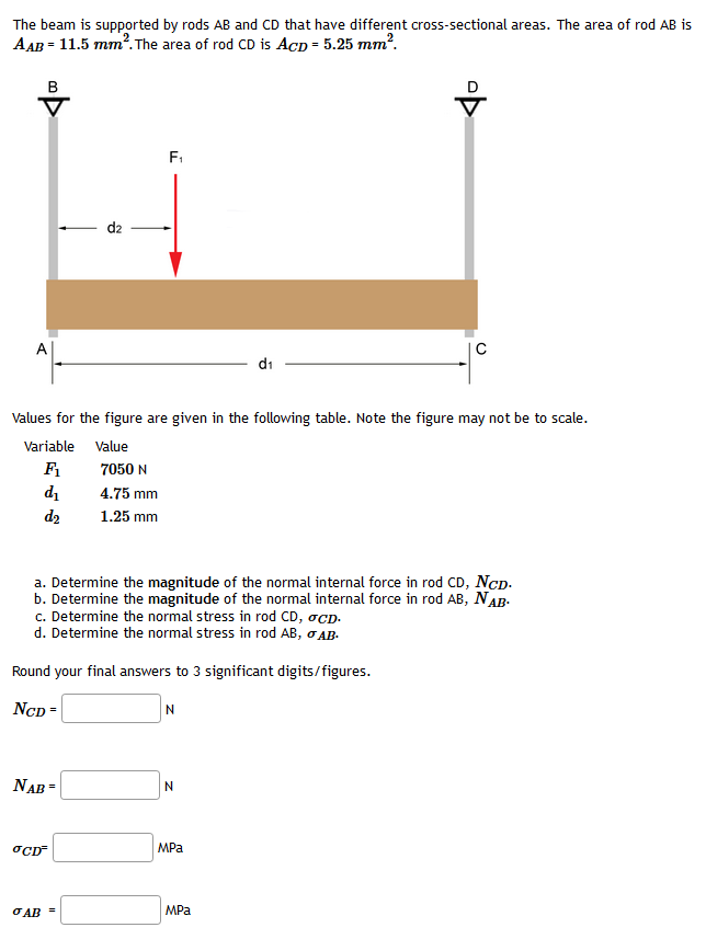 Solved The beam is supported by rods AB and CD that have | Chegg.com
