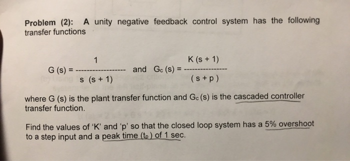 Solved Problem (2): A unity negative feedback control system | Chegg.com