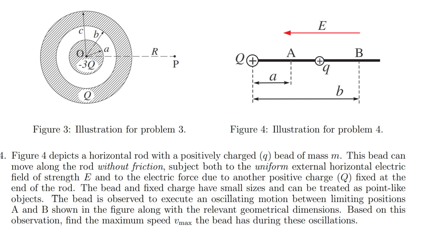 Solved 4. Figure 4 depicts a horizontal rod with a | Chegg.com
